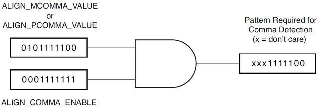Xilinx 7系列FPGA收发器架构之接收器（RX）（十三）_gtx 弹性buffer idle的插入-CSDN博客