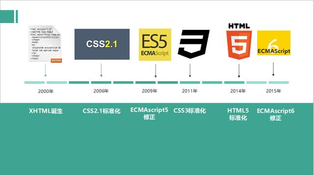 前端的前世今生，你了解多少呢？_前端的今生前世-CSDN博客