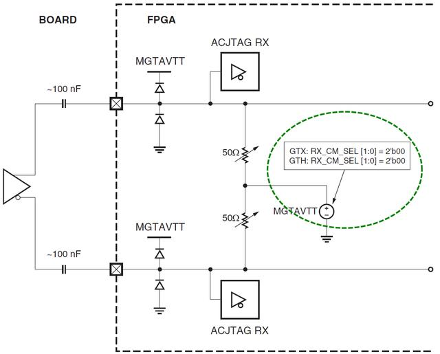 Xilinx 7系列fpga收发器架构之接收器（rx）（十）rx Afe Csdn博客 