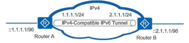 IPv6过渡技术，双栈，IPv6 over IPv4 隧道技术，五分钟快速掌握_wozuimang的博客-CSDN博客_6over4和6to4区别