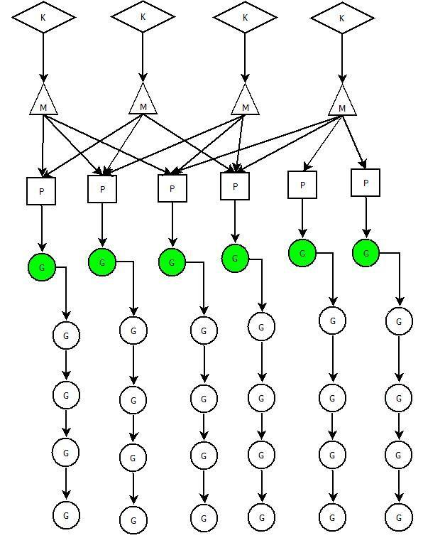 Go 语言之 Goroutine 原理解析 Goroutine的底层实现原理 Reboot Xwa的博客 Csdn博客