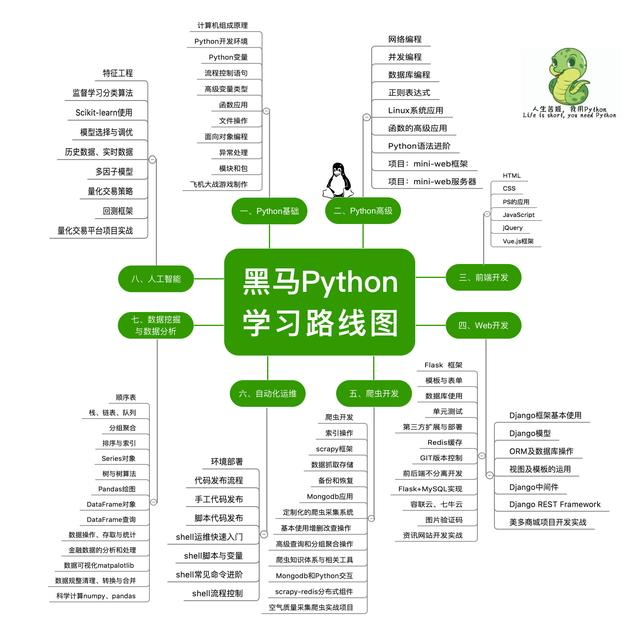 2020Python+人工智能学习路线图，附完整自学路线+视频+工具+面试_python人工智能学习之路-CSDN博客
