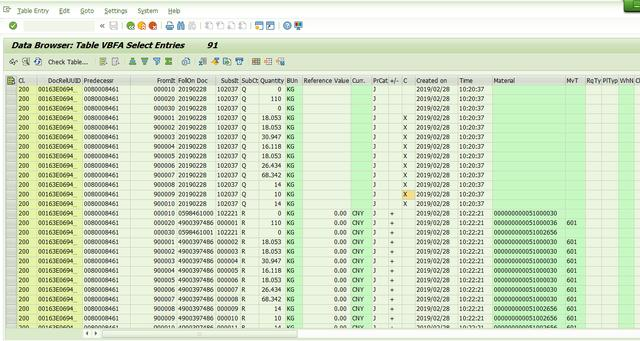 SAP SD基础知识之凭证流(Document Flow)_sap document flow-CSDN博客