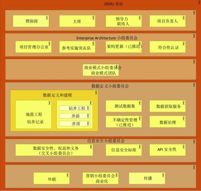 The Open Group论坛介绍—OSDU论坛-CSDN博客