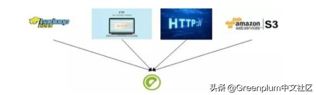 「揭秘GP」Greenplum 的人工智能应用场景：MADlib、GPText、GPU_gp机器学习算法-CSDN博客