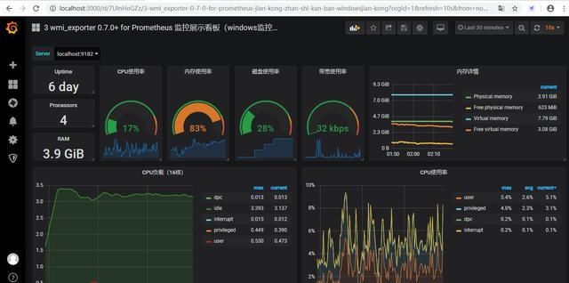 grafana+prometheus+node_exporter在win10环境上的部署_windows接入grafana的node-CSDN博客