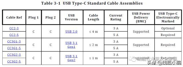 Type-C规范解读中文版本_typcc全功能线是什么意思-CSDN博客