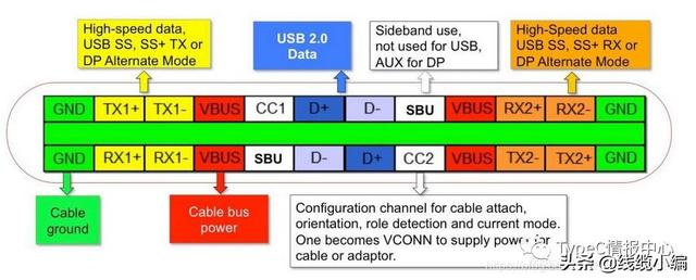 Type-C规范解读中文版本_typcc全功能线是什么意思-CSDN博客