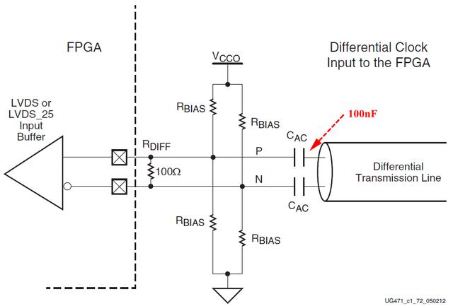 Xilinx 7系列FPGA架构之SelectIO结构（二）_selectio的dvi信号协议-CSDN博客
