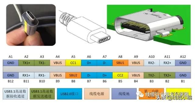Type-C规范解读中文版本_typcc全功能线是什么意思-CSDN博客