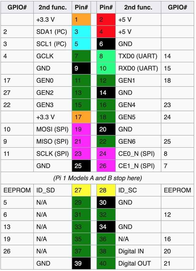 转载_树莓派4B的详细资料说明_树莓派4b参数表-CSDN博客
