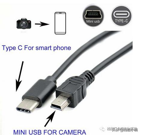 Type-C规范解读中文版本_typcc全功能线是什么意思-CSDN博客