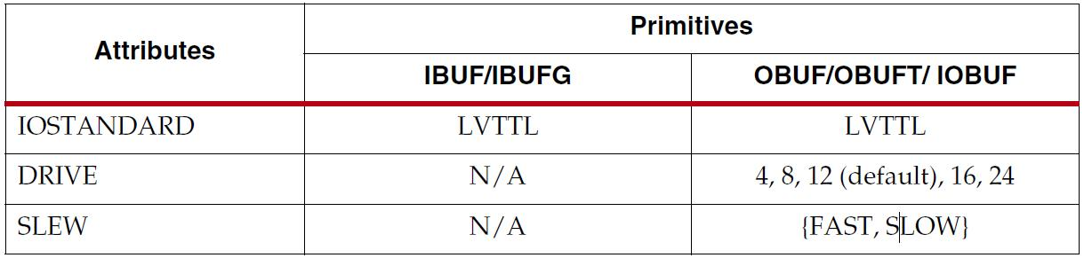 Xilinx 7系列fpga架构之selectio结构（二） Selectio的dvi信号协议 Csdn博客