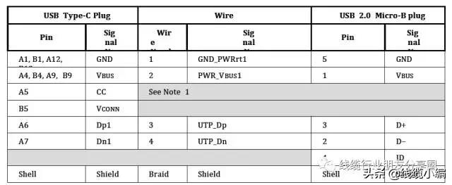 Type-C规范解读中文版本_typcc全功能线是什么意思-CSDN博客