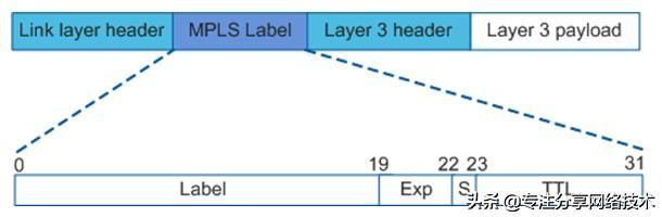 MPLS基础介绍配置详解，实战+干货整理_mpls配置-CSDN博客