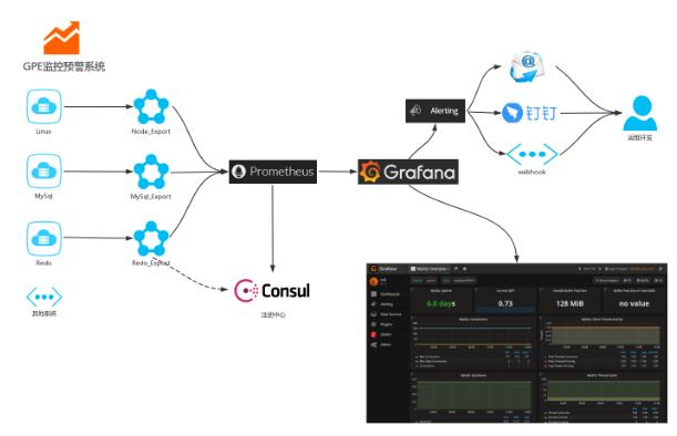 Java技术选型 Csdn博客 