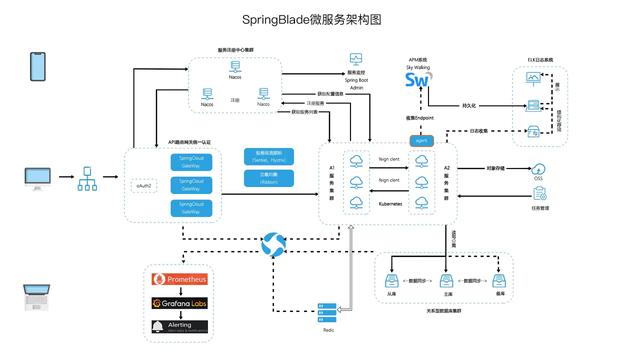 20个基于springboot搭建的开源项目，总有一个你会感兴趣springboot项目 Csdn博客 