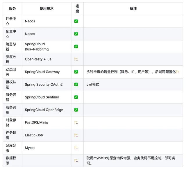 20个基于SpringBoot搭建的开源项目，总有一个你会感兴趣_springboot项目-CSDN博客
