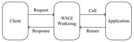 Python全栈之Flask 简介_flask--全栈开发-CSDN博客