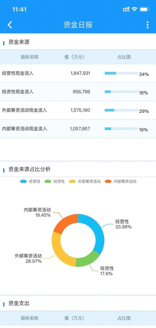报表自动化怎么做？excel，python，还是它？ 宋懵懵的数据生活的博客 Csdn博客 如何实现报表自动化