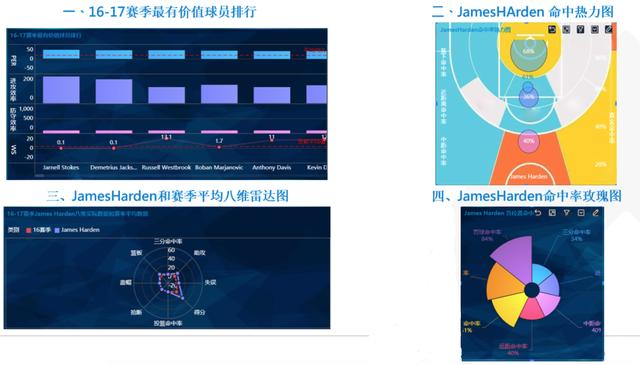可视化实战！Python+BI，手把手教你做炫酷的NBA可视化分析_nba数据可视化-CSDN博客