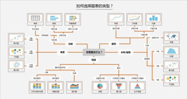 可视化实战！Python+BI，手把手教你做炫酷的NBA可视化分析_nba数据可视化-CSDN博客