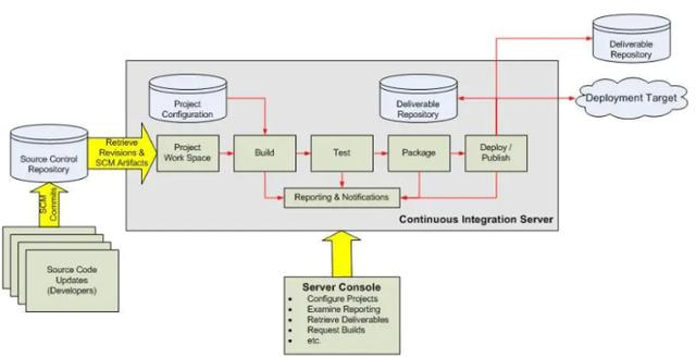 出神入化！Jenkins+Docker+SpringCloud+K8s构建持续集成平台_jenkins gitee docker自动化测试构建springcloud项目-CSDN博客
