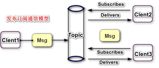 spring 中的JMS是什么？_spring jms-CSDN博客