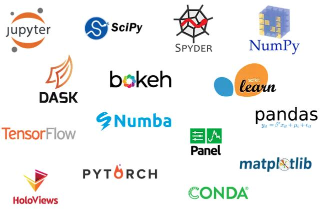 Python数据分析常用模块介绍软件生态系统scipy中不包括哪个模块 Csdn博客 