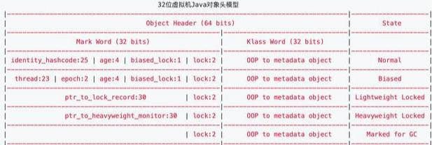 小姐姐问：Object obj=new Object()究竟占多少字节啊？_object obj = new object()到底占用多少个字节-CSDN博客
