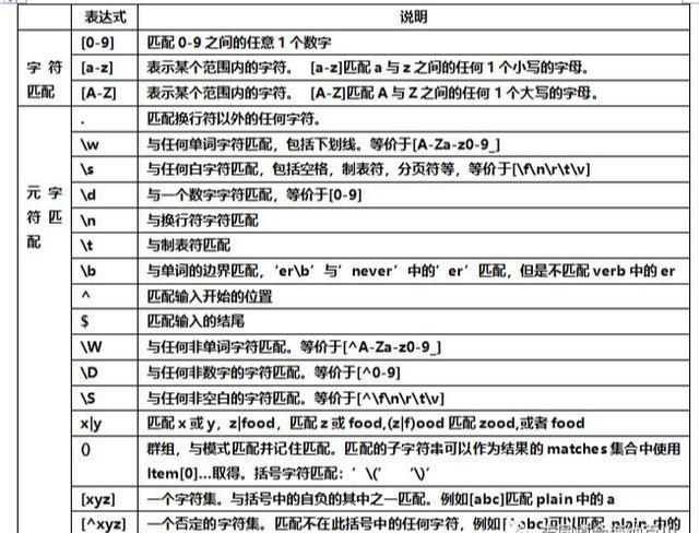 正则表达式 Csdn博客
