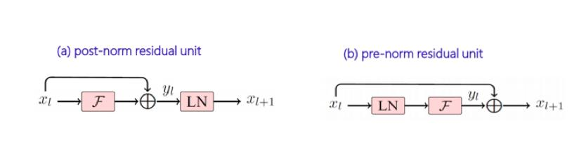 如何在NLP中有效利用Deep Transformer？_learning deep transformer models for machine trans-CSDN博客