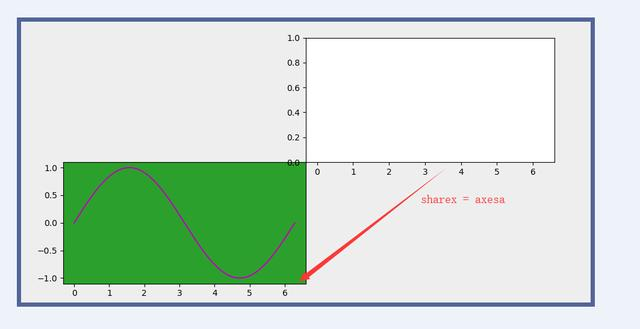 Matplotlib学习手册A005_Figure的add_axes()方法_matplotlib add-axes-CSDN博客