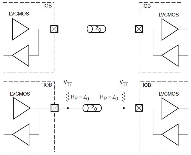 Xilinx 7系列FPGA架构之SelectIO结构（二）_selectio的dvi信号协议-CSDN博客