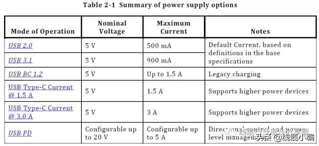 Type-C规范解读中文版本_typcc全功能线是什么意思-CSDN博客