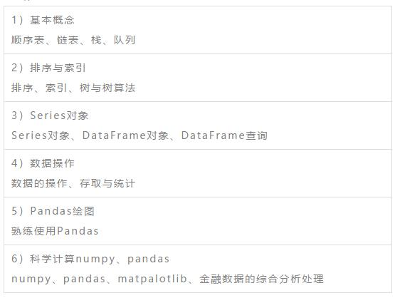 2020python 人工智能学习路线图，附完整自学路线 视频 工具 面试 Python人工智能学习之路 Csdn博客