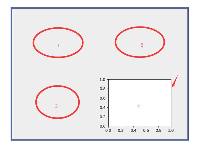 Matplotlib学习手册A006_Figure的add_subplot()方法-CSDN博客