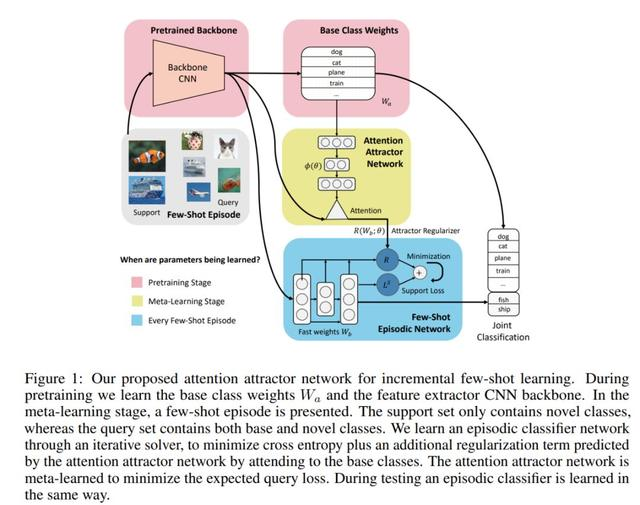 NeurIPS 2019 少样本学习研究亮点全解析_soft occlusion map-CSDN博客