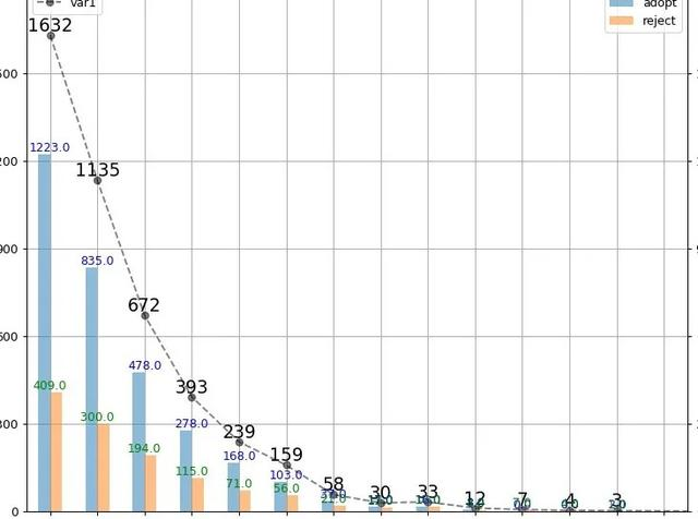 Python教程：matplotlib 绘制双y轴曲线图python Matplotlib Y轴两侧画不一样的坐标 Csdn博客