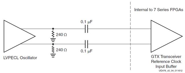 Xilinx 7系列FPGA收发器架构之硬件设计指导（一）_fpga连接射频收发器-CSDN博客