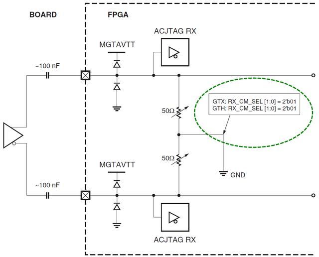 Xilinx 7系列FPGA收发器架构之接收器（RX）（十）_rx afe-CSDN博客