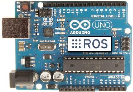 机器人程序设计入门（C++/Arduino/ROS）（转载2020版）_机器人控制程序c++-CSDN博客