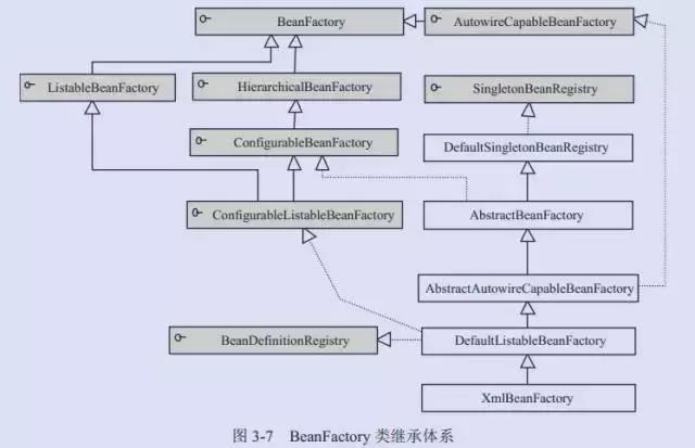 Spring Ioc 原理与ioc 容器实现 简要描述spring中的ioc和ioc的实现原理 Csdn博客