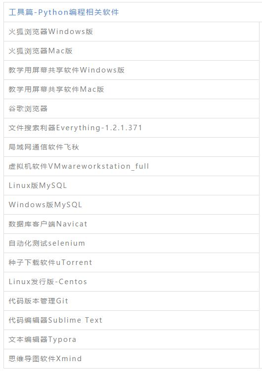 2020Python+人工智能学习路线图，附完整自学路线+视频+工具+面试_python人工智能学习之路-CSDN博客