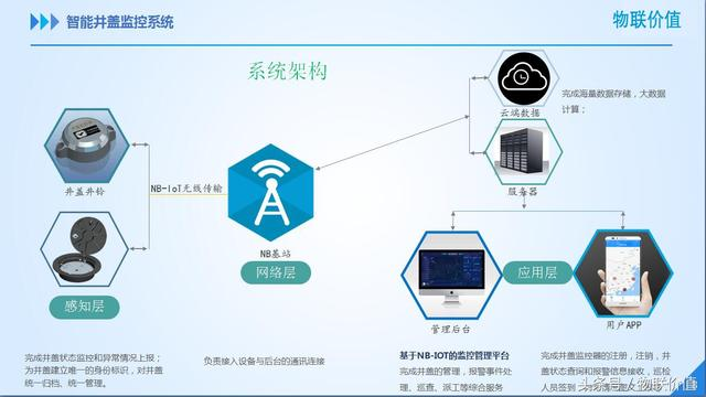 IOT(10)---NB-IOT的物联网十大典型应用场景_物联网的典型应用-CSDN博客