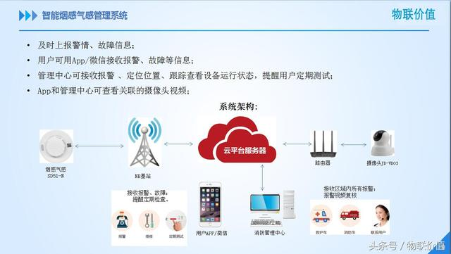 IOT(10)---NB-IOT的物联网十大典型应用场景_物联网的典型应用-CSDN博客
