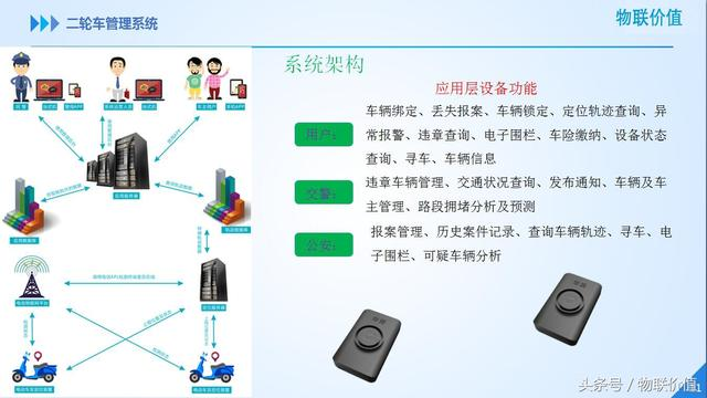 IOT(10)---NB-IOT的物联网十大典型应用场景_物联网的典型应用-CSDN博客