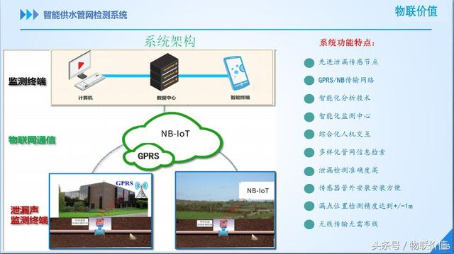 IOT(10)---NB-IOT的物联网十大典型应用场景_物联网的典型应用-CSDN博客