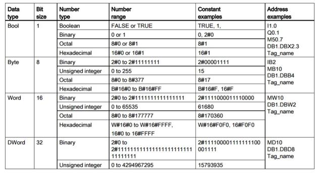 snap7读写西门子plc1200步骤（python） PLC通讯_python读取西门子plc固件4.2-CSDN博客