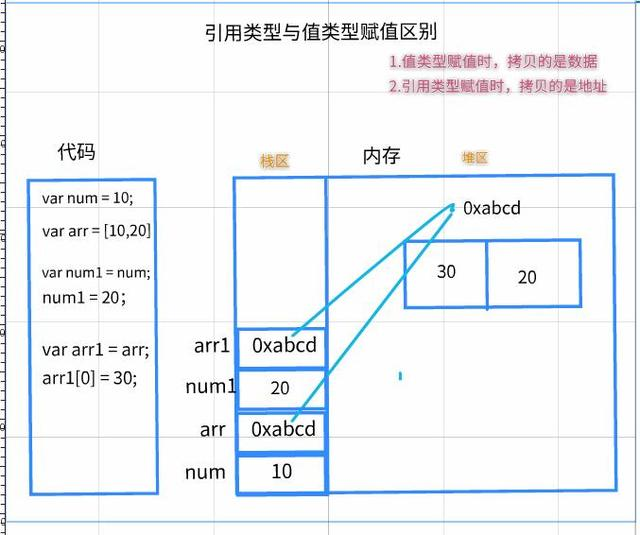 Js面试题大坑——隐式类型转换 Js 面试显式转换、隐式转换 怎么回答 Csdn博客